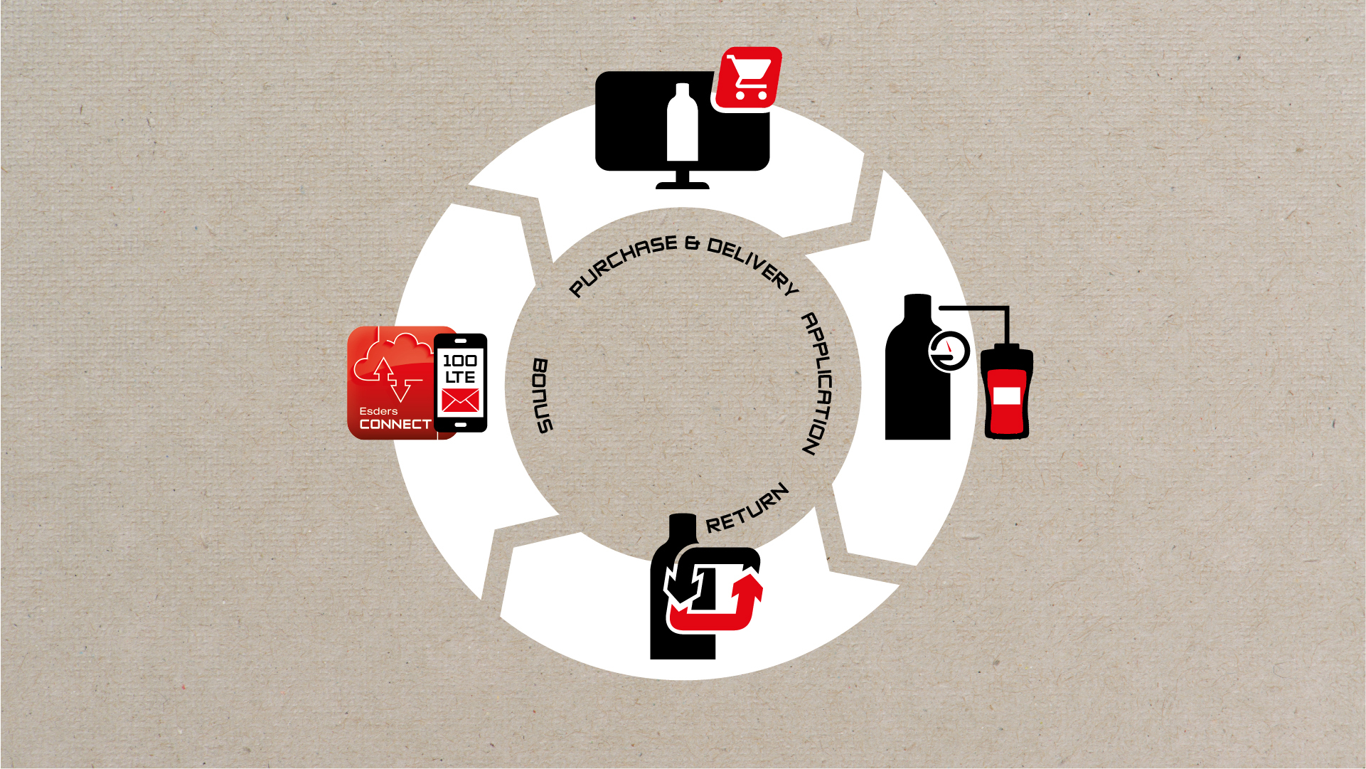 Test gas ethane - Esders Brasil Ltda.