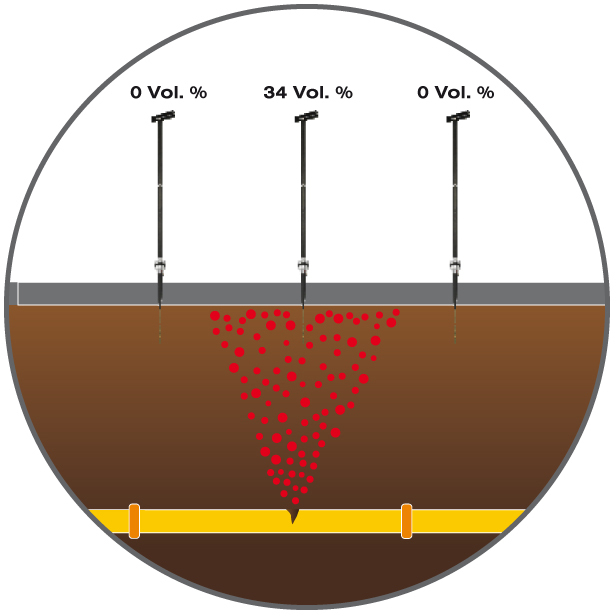 Option above ground pipe OLLI - Esders GmbH